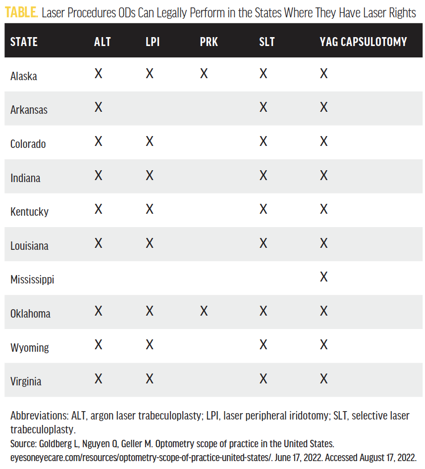 The Evolving Role of Laser in Eye Care - Modern Optometry