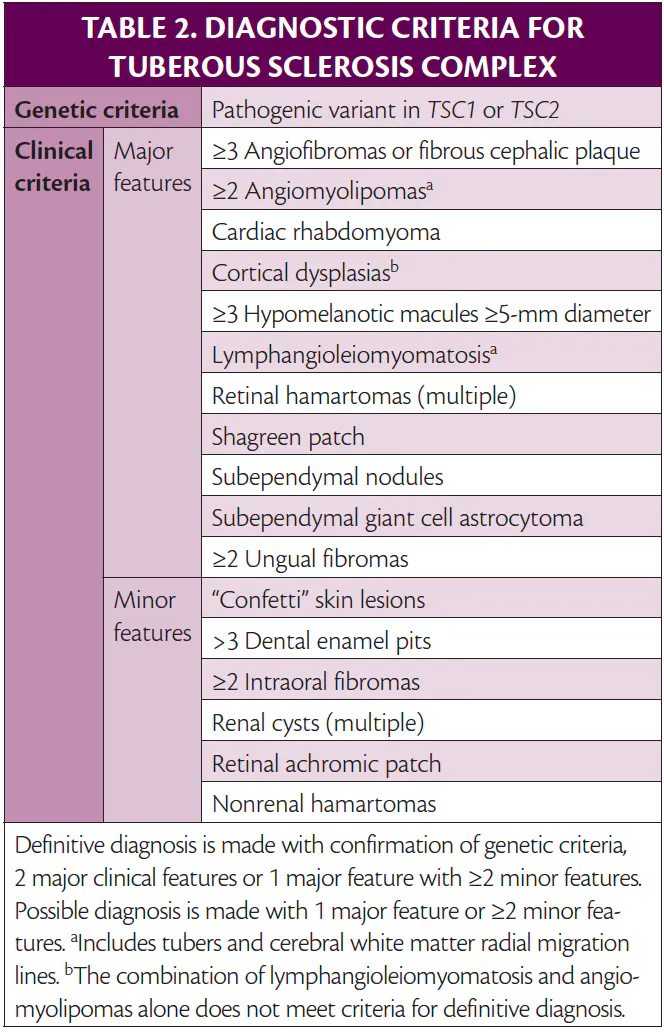 Tuberous Sclerosis Complex Tuberous Sclerosis Complex