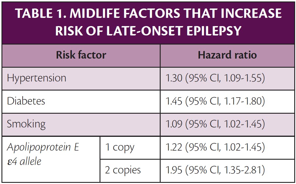 Epilepsy In Adults Epilepsy Wikipedia