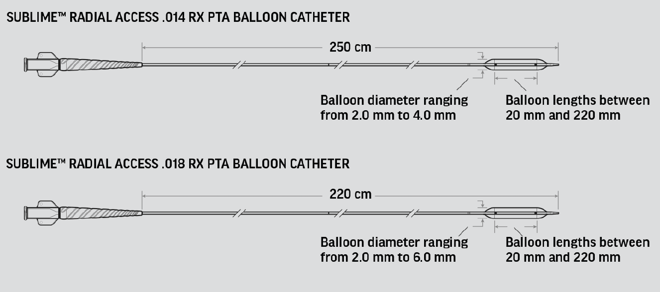 Radial-to-Peripheral Has Arrived—What Does the Future Hold ...