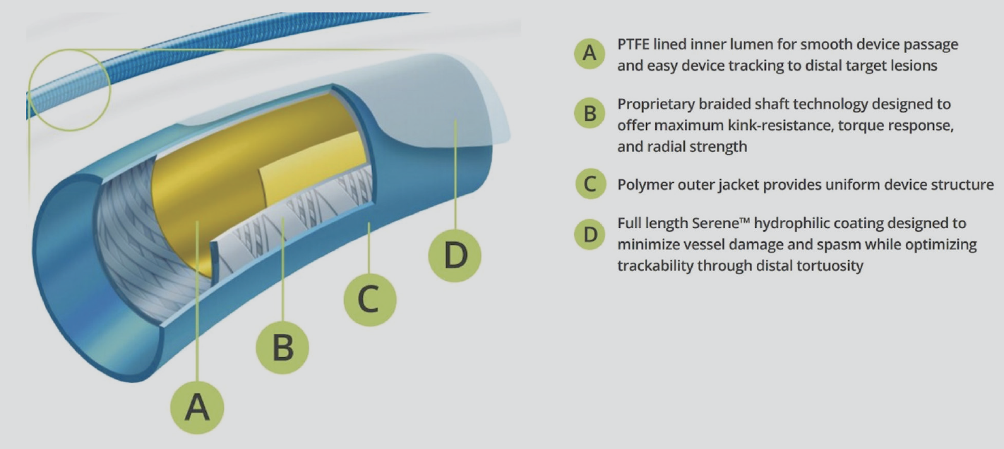 Tackling the Radial Access Equipment Barrier - Endovascular Today