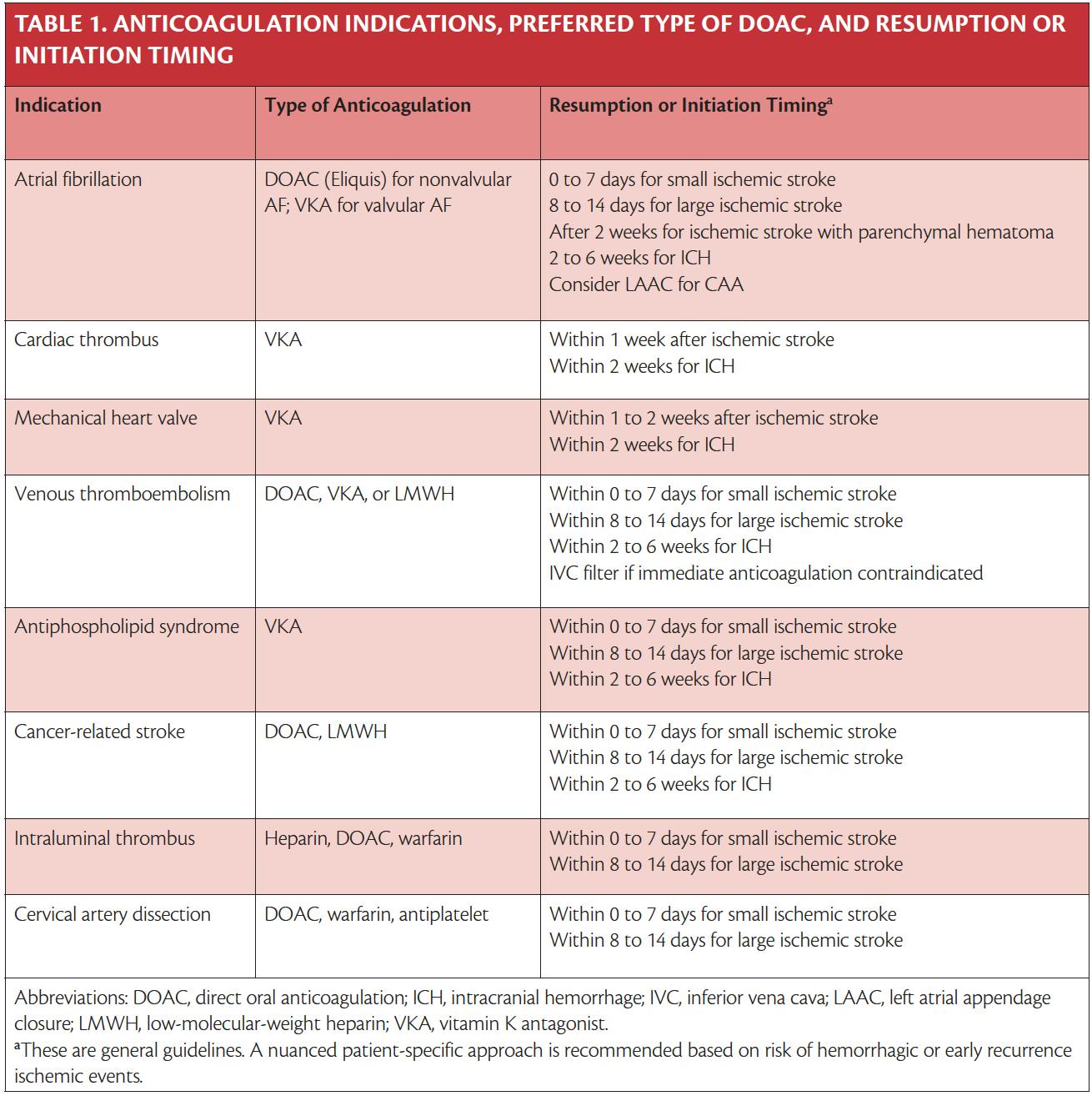 Intracerebral Hemorrhage Guidelines The Critical Care Management Of