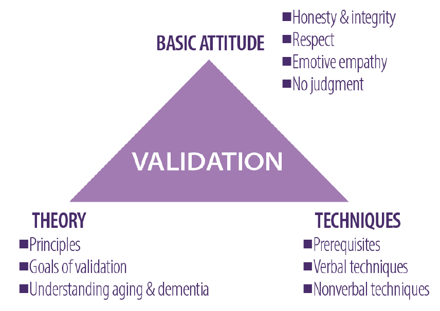 Dementia Insights: Avoiding Burnout in Dementia Care - Practical Neurology