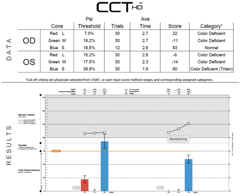 When the Diagnosis Doesn’t Come Easy - Modern Optometry