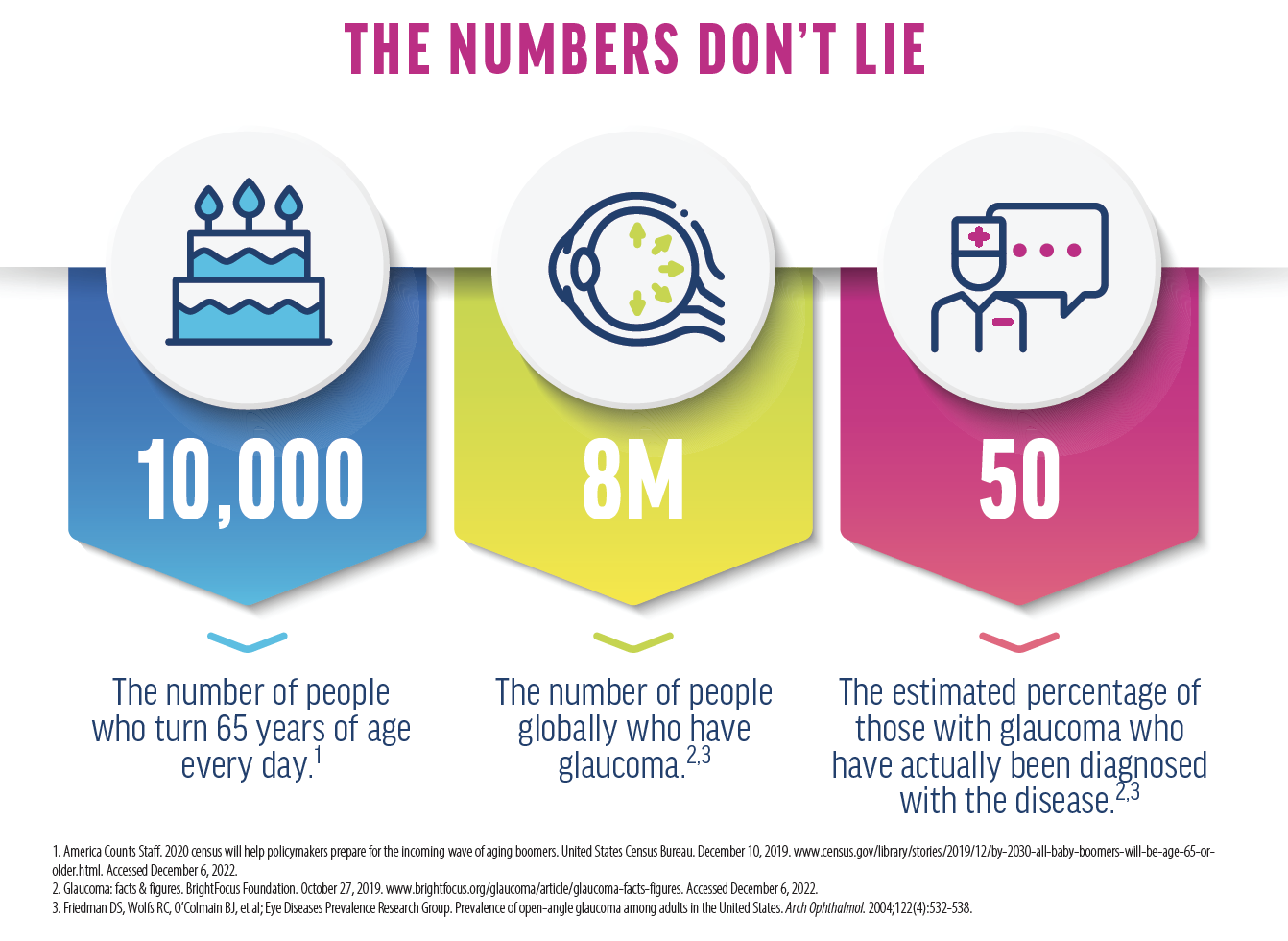 MIGS for the Modern Optometrist - Modern Optometry