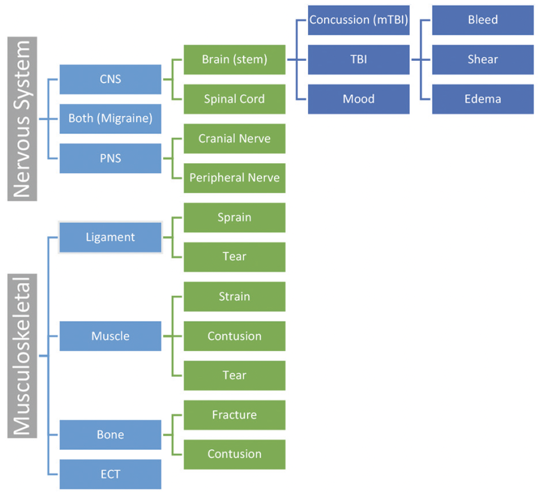 Update on Sport-Related Concussion - Practical Neurology