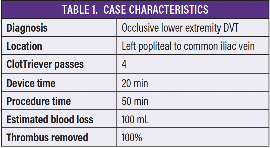 Clinical Evidence Matters: How ClotTriever Became the Most Studied ...