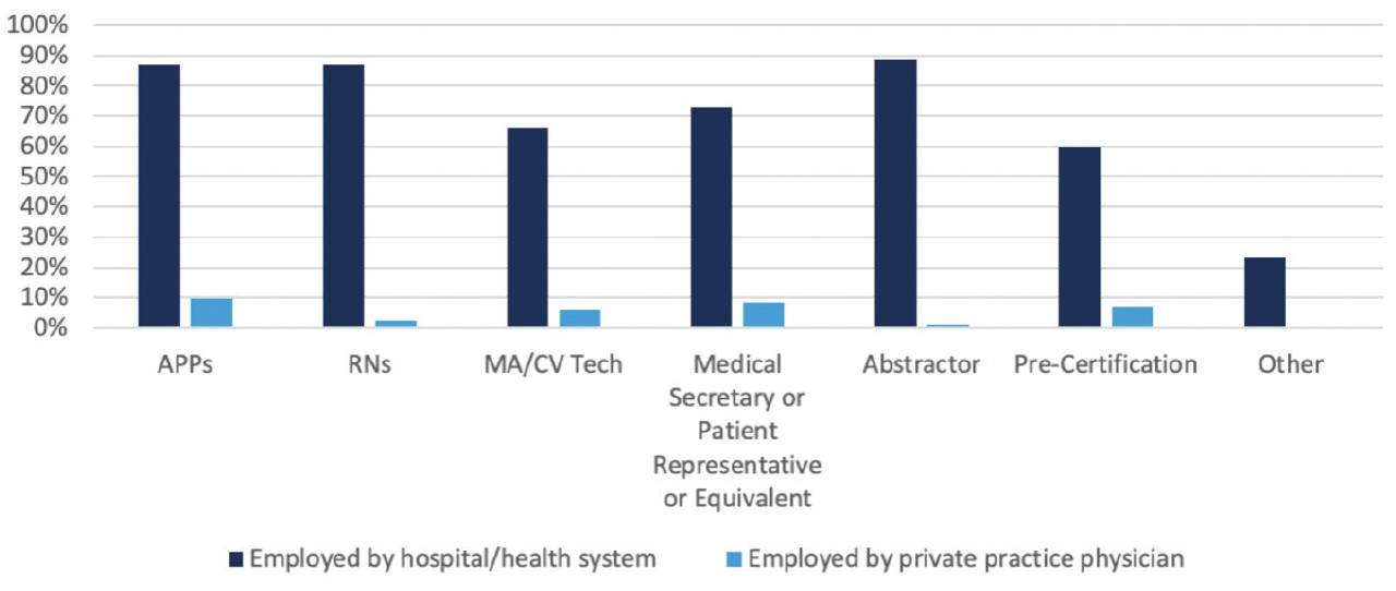 Structural Heart Programming: Evolving to Meet the Demand - Cardiac ...