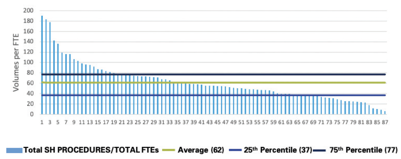 Structural Heart Programming: Evolving to Meet the Demand - Cardiac ...