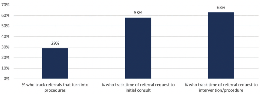 Structural Heart Programming: Evolving to Meet the Demand - Cardiac ...
