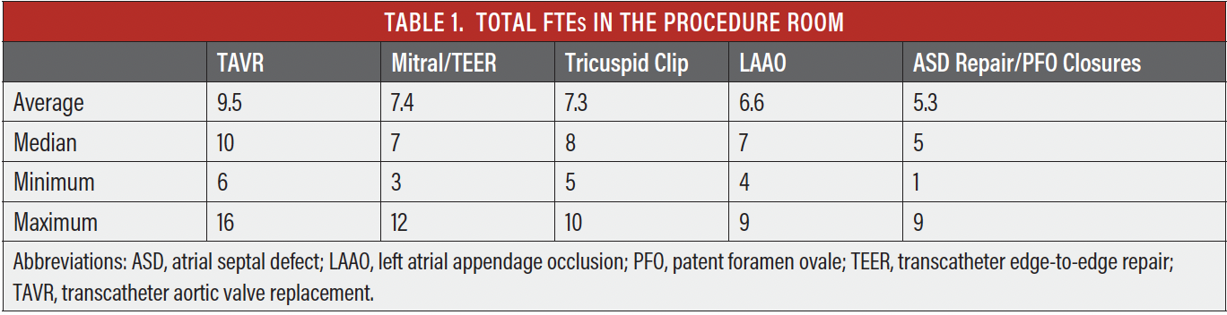 Structural Heart Programming: Evolving to Meet the Demand - Cardiac ...