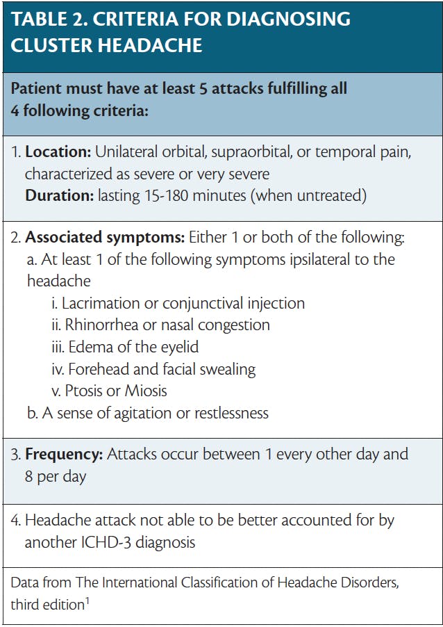 Cluster Headache Symptoms A Guide To Managing Cluster Headaches: