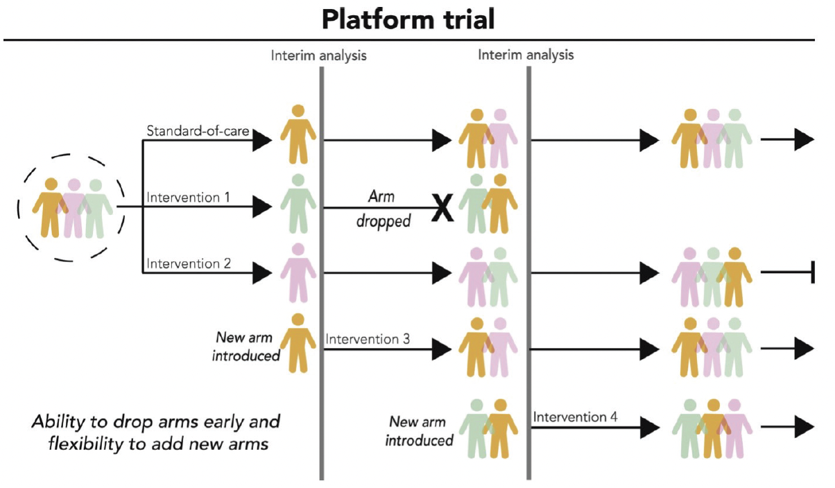 VEIN: The Venous Ulcer Platform Study - Endovascular Today