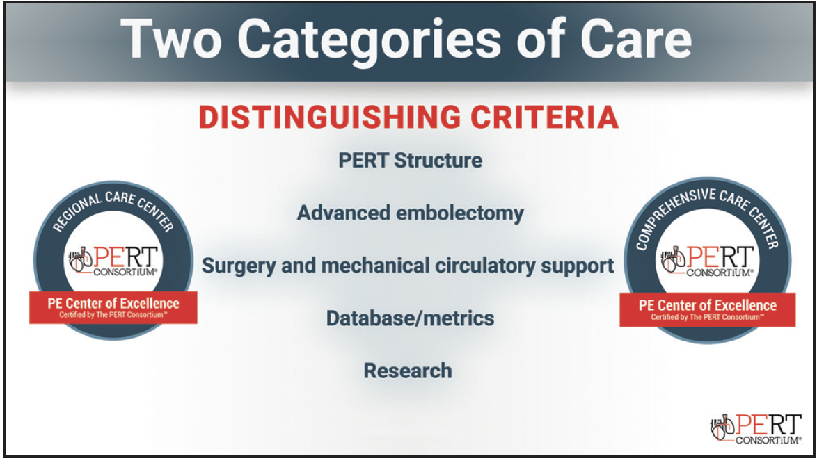 PE Centers of Excellence™: The Next Big Innovation in Pulmonary ...