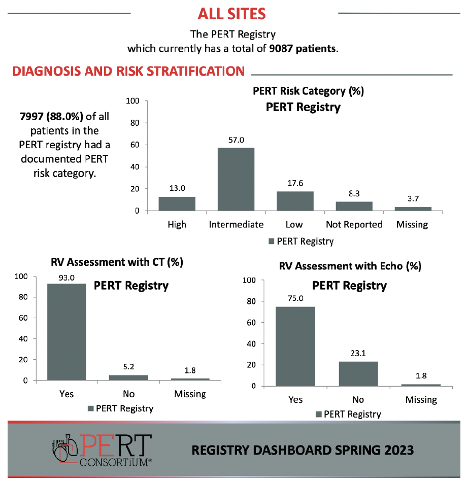 Update on the PERC™ Initiative and the PERT Database: 1 Year Later ...