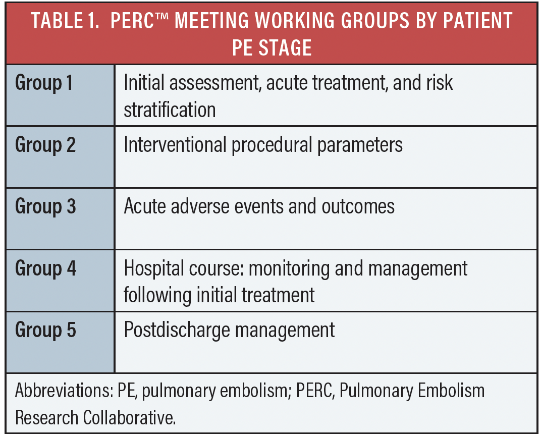Update on the PERC™ Initiative and the PERT Database: 1 Year Later ...