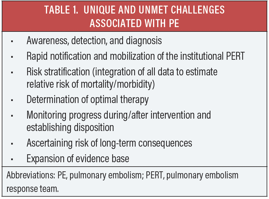 Artificial Intelligence and Acute Pulmonary Embolism - Endovascular Today