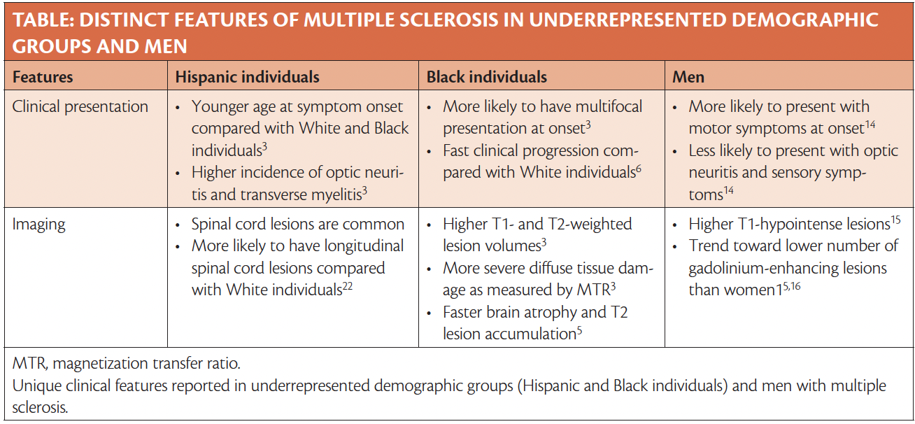 MS Minute: Disparities in Multiple Sclerosis: Incorporating Equity Into ...