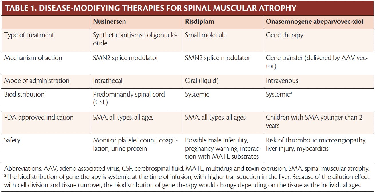 Spinal Muscular Atrophy Causes Symptoms Treatment