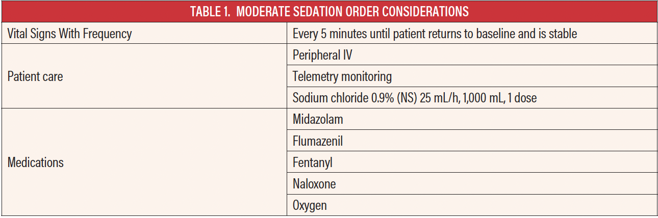Nurse-Led Sedation: Working at the Top of Our License - Cardiac ...