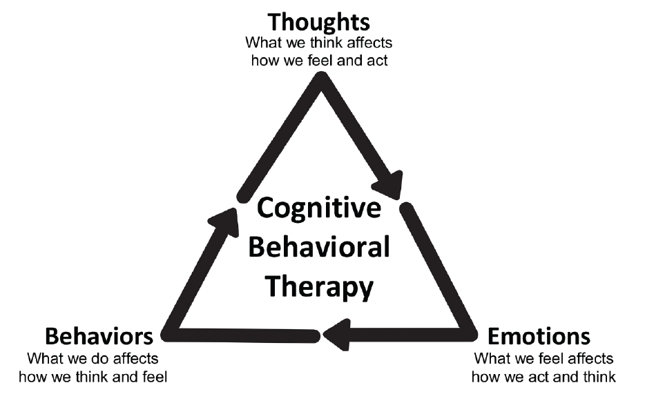Habit Reversal Therapy for Atopic Dermatitis - Practical Dermatology