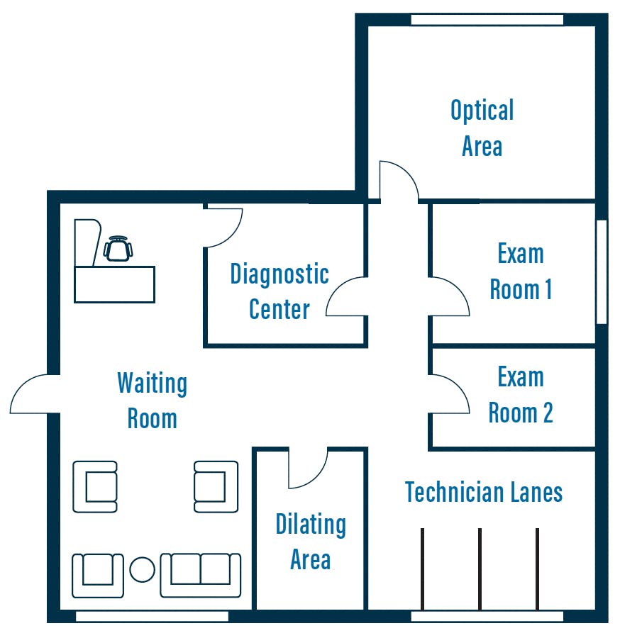 The Four S’s of Clinic Flow Optimization - Modern Optometry