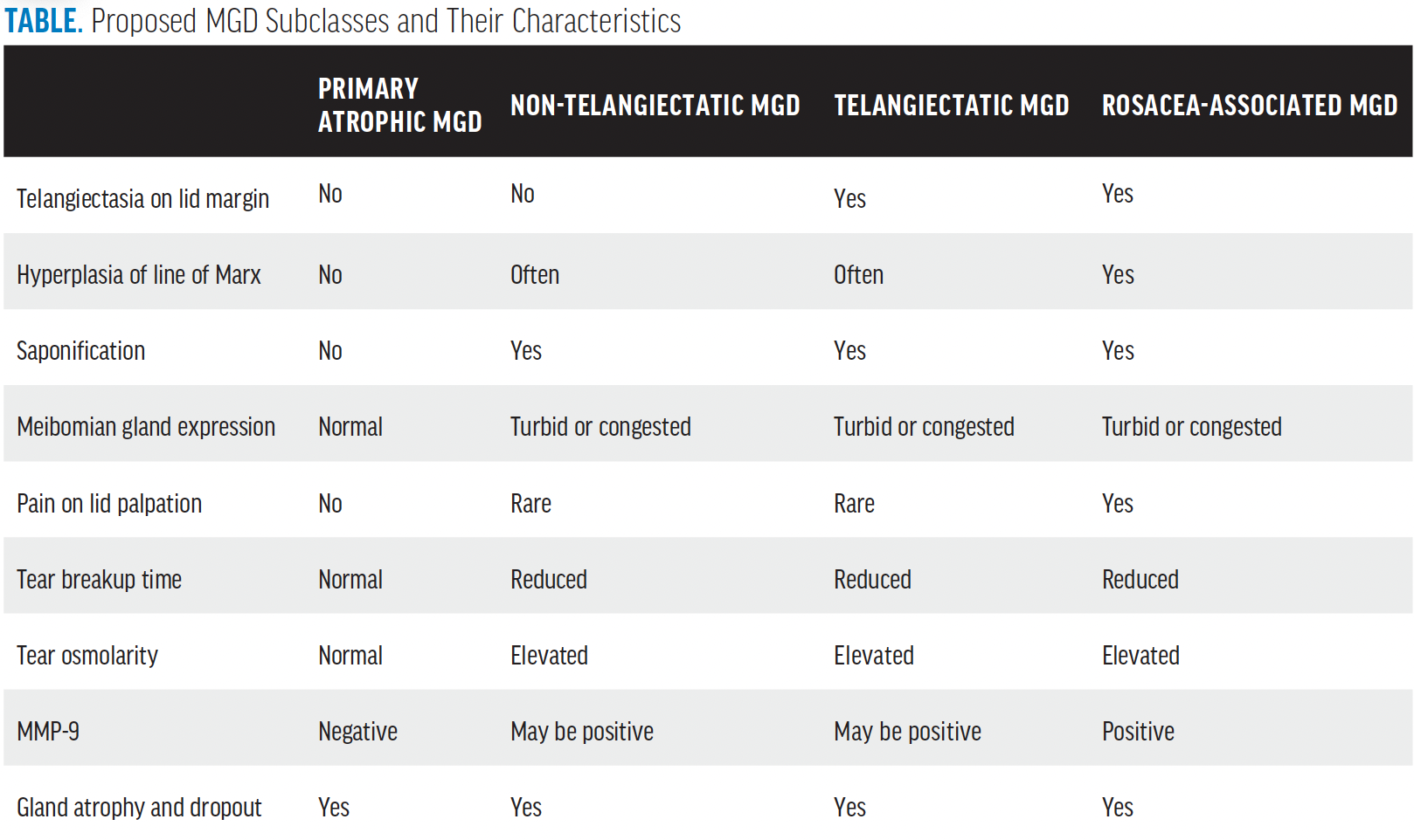 Breaking Down Meibomian Gland Dysfunction - Modern Optometry