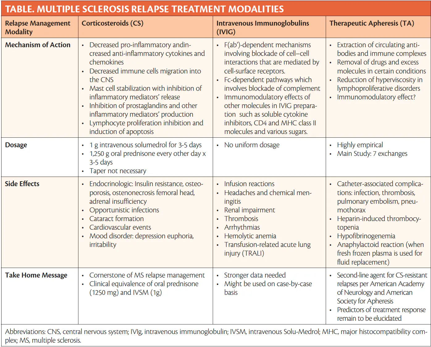 Infusion Therapy For Multiple Sclerosis Multiple Sclerosis Physical