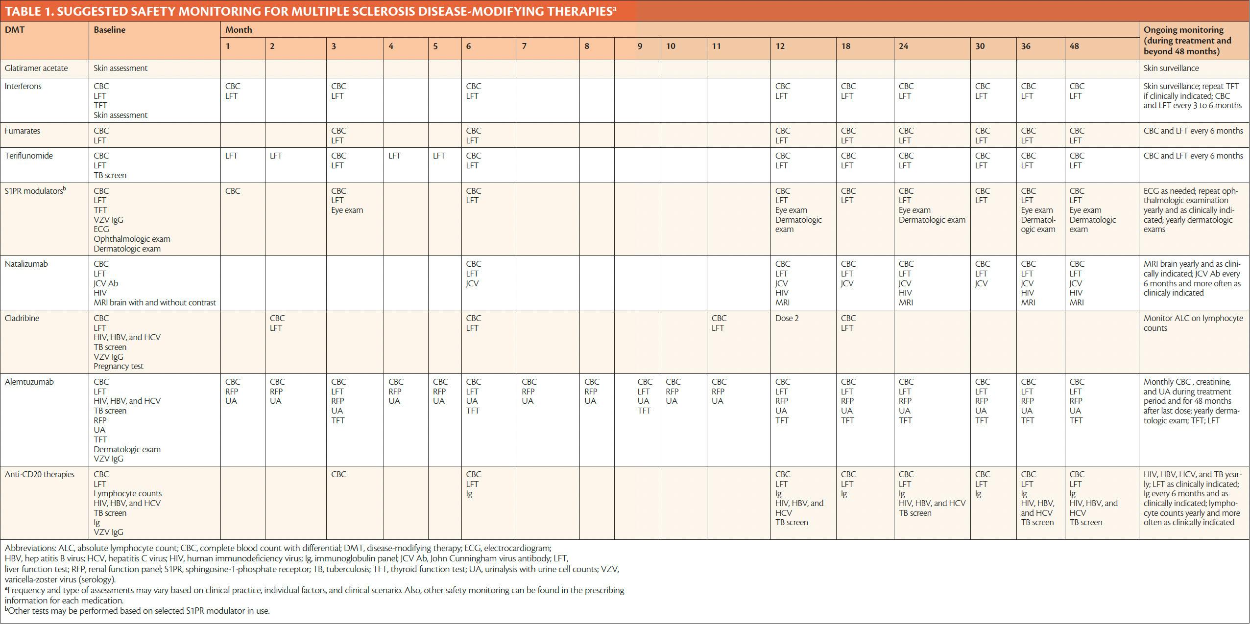 Infusion Therapy For Multiple Sclerosis Multiple Sclerosis Physical