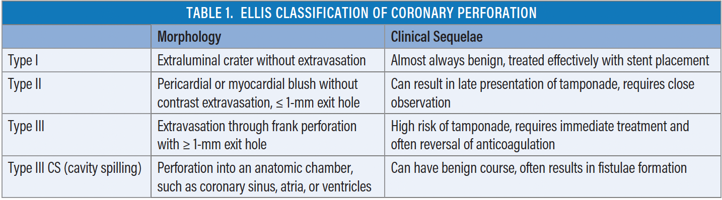 Perforation Management - Cardiac Interventions Today