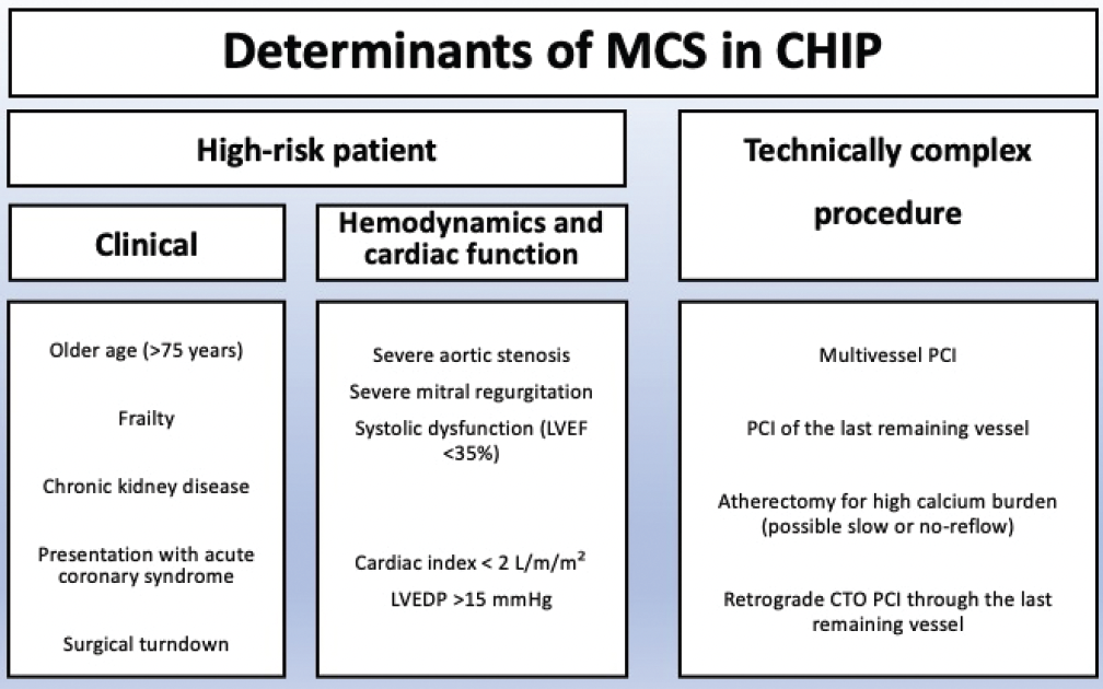 Mechanical Circulatory Support Use in Cardiogenic Shock and Complex PCI - Cardiac Interventions ...