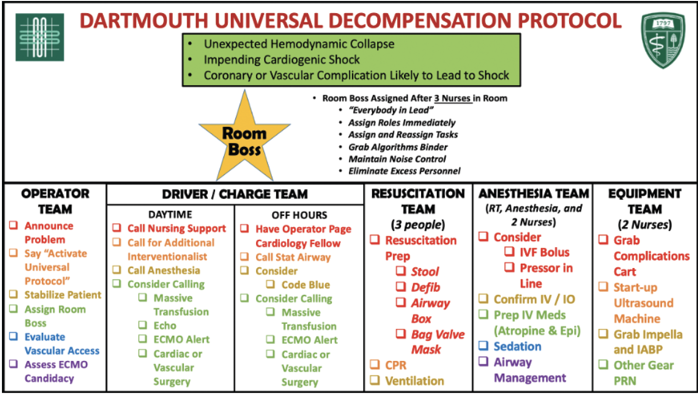 Hemodynamic Collapse in the Cardiac Catheterization Laboratory: Prevent ...