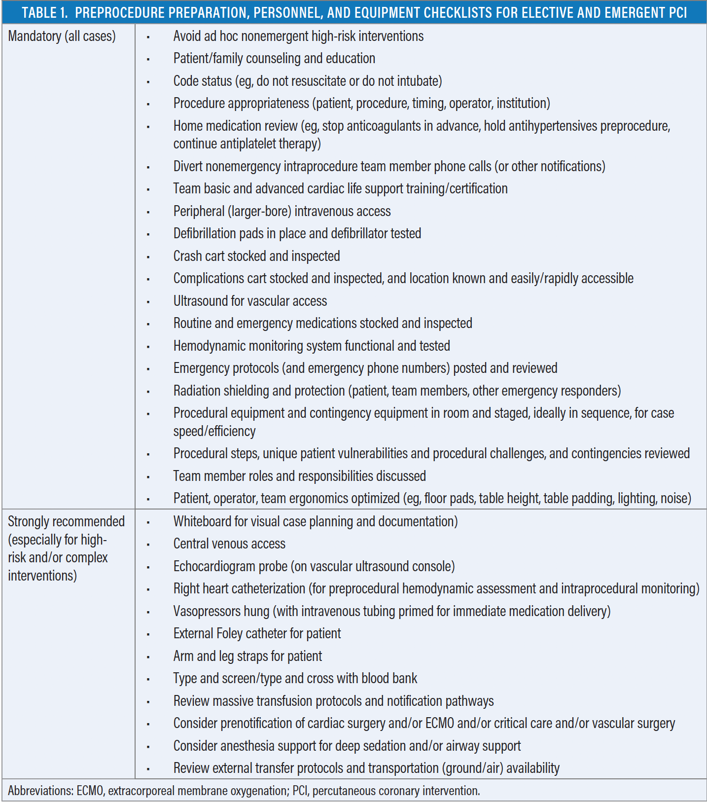 Hemodynamic Collapse in the Cardiac Catheterization Laboratory: Prevent ...