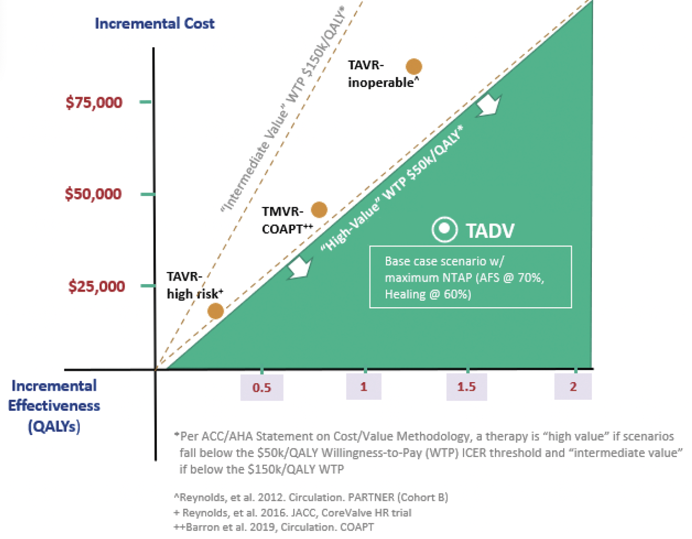 Health Economics: Inari LimFlow Procedure - Endovascular Today