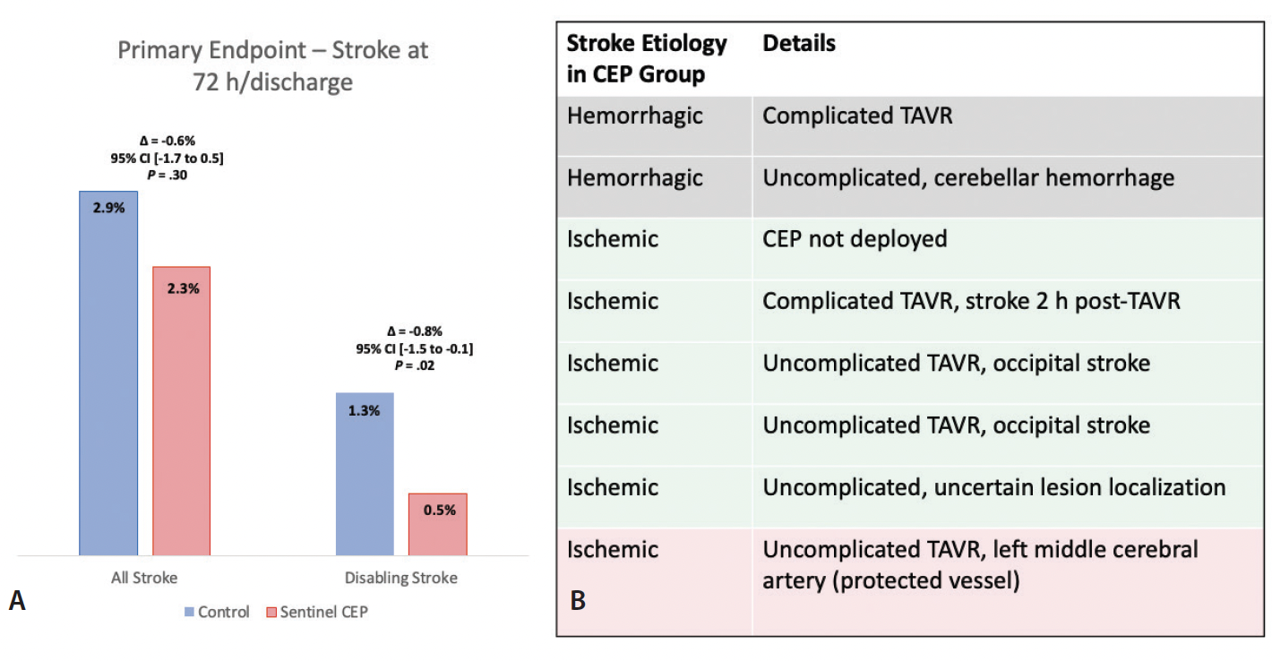 Embolic Protection During TAVR: Where Do We Go After PROTECTED TAVR ...