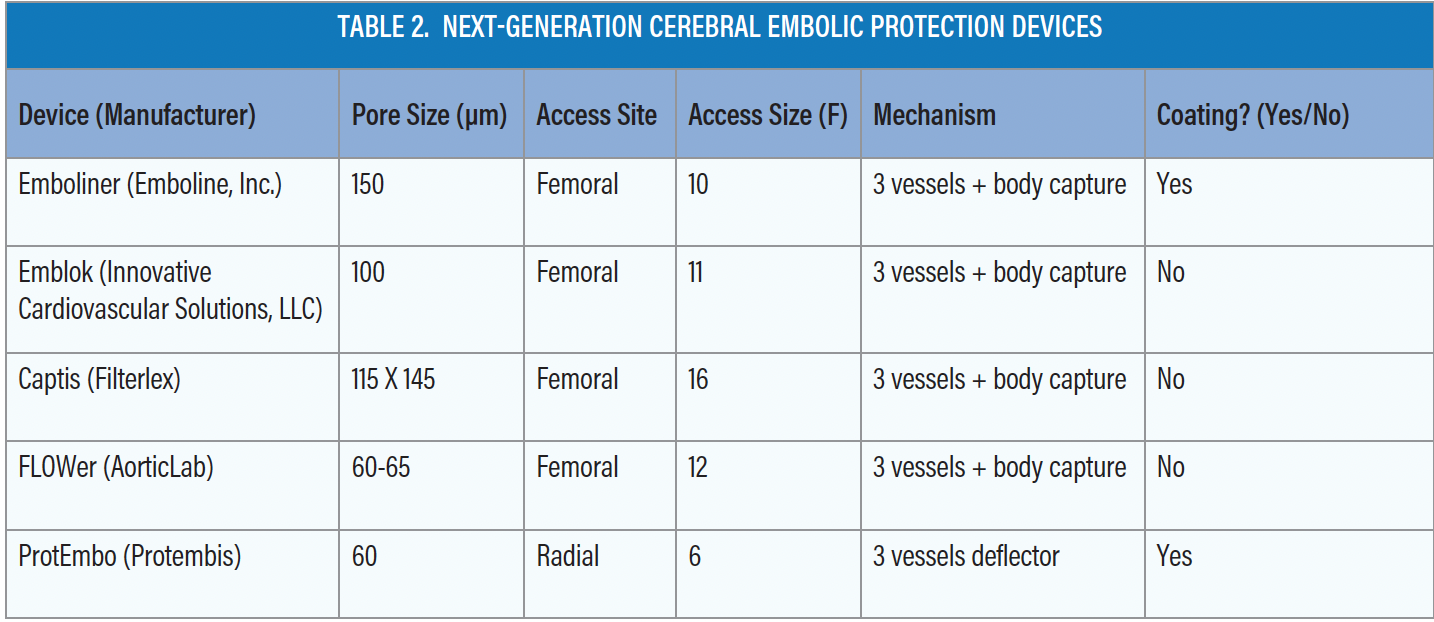 Embolic Protection During TAVR: Where Do We Go After PROTECTED TAVR ...