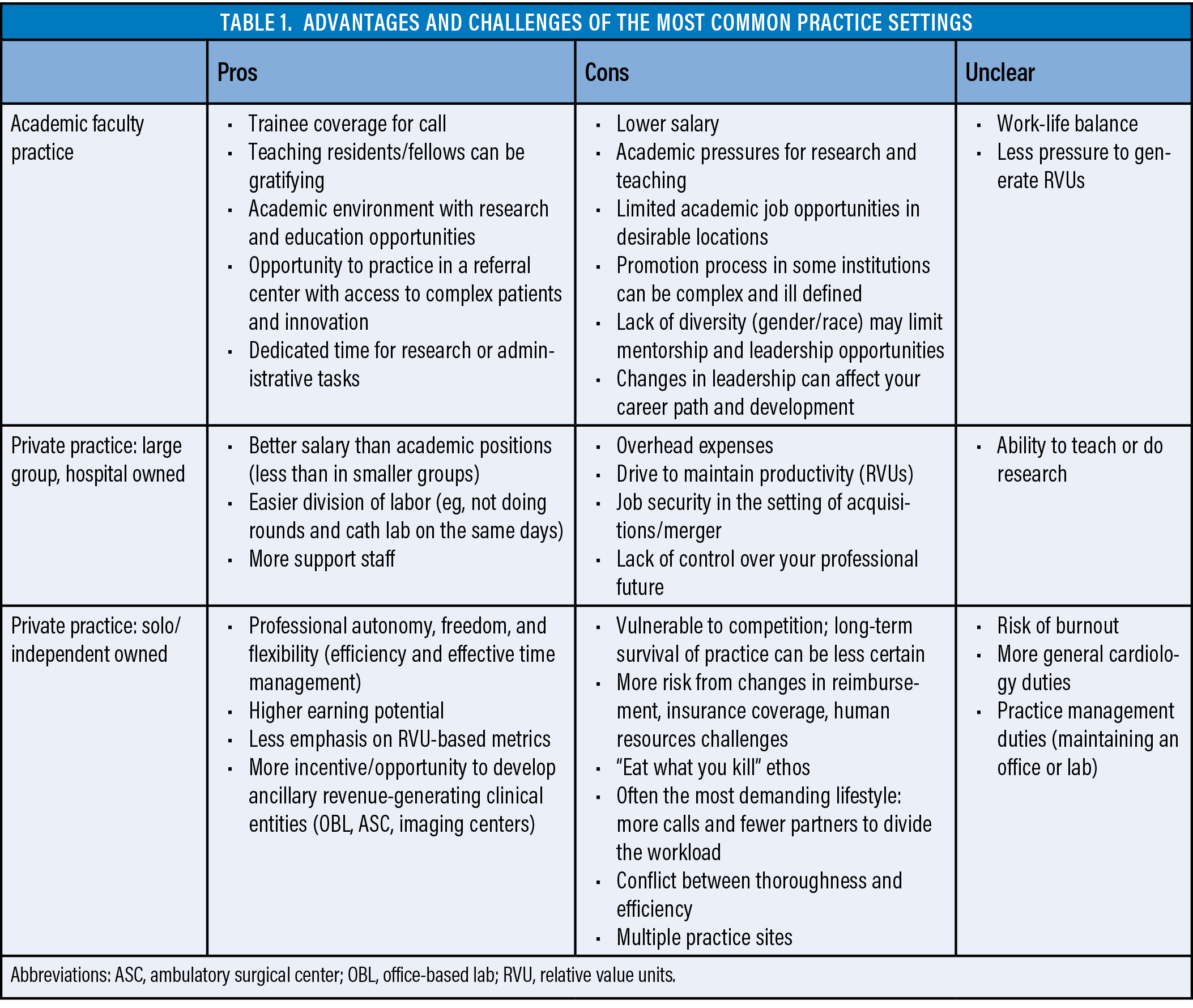 Charting Your Course: Picking the Best Career Path After Interventional ...