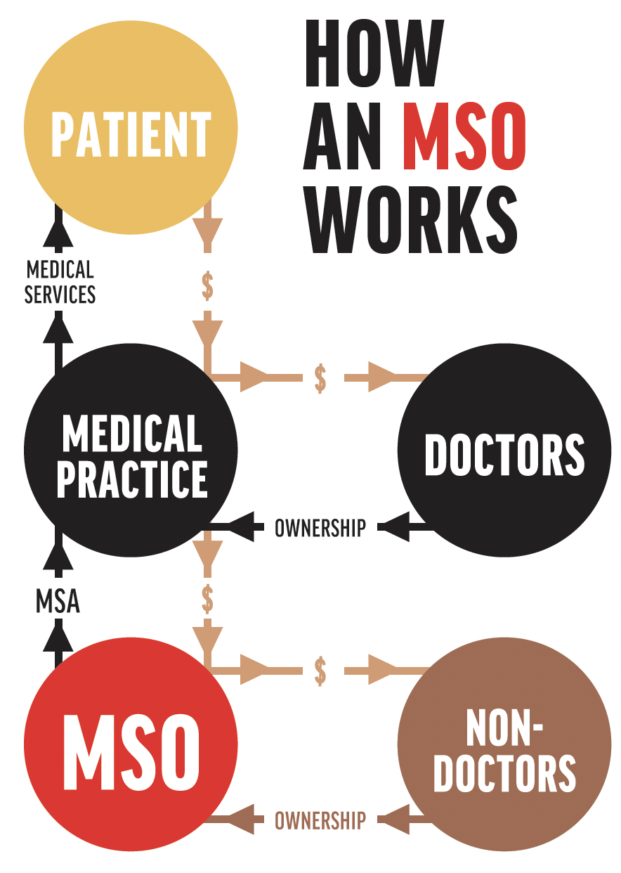 Is a Medical Director Right for Your Practice? - Modern Optometry
