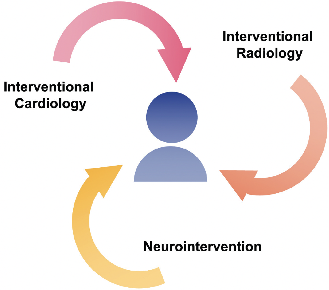 Tips and Tricks in Radial PCI - Cardiac Interventions Today