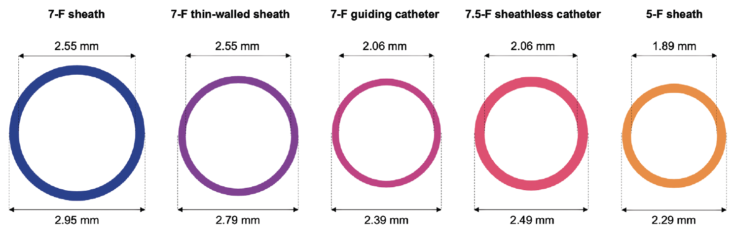 Tips and Tricks in Radial PCI - Cardiac Interventions Today