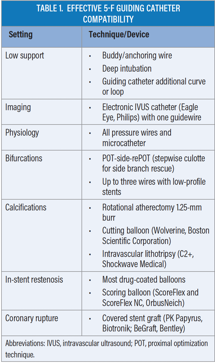 Tips and Tricks in Radial PCI - Cardiac Interventions Today