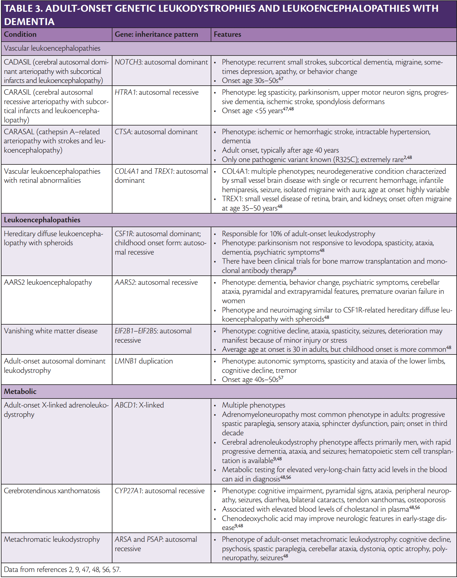Clinical Genetic Testing for Alzheimer Disease and Related Dementias ...