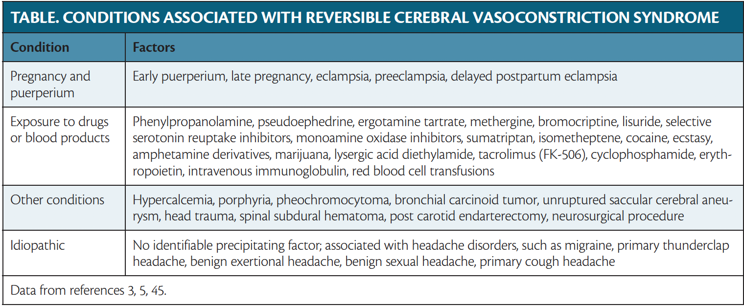 Headache Horizons: Reversible Cerebral Vasoconstriction Syndrome: Presentation, Diagnosis, and ...