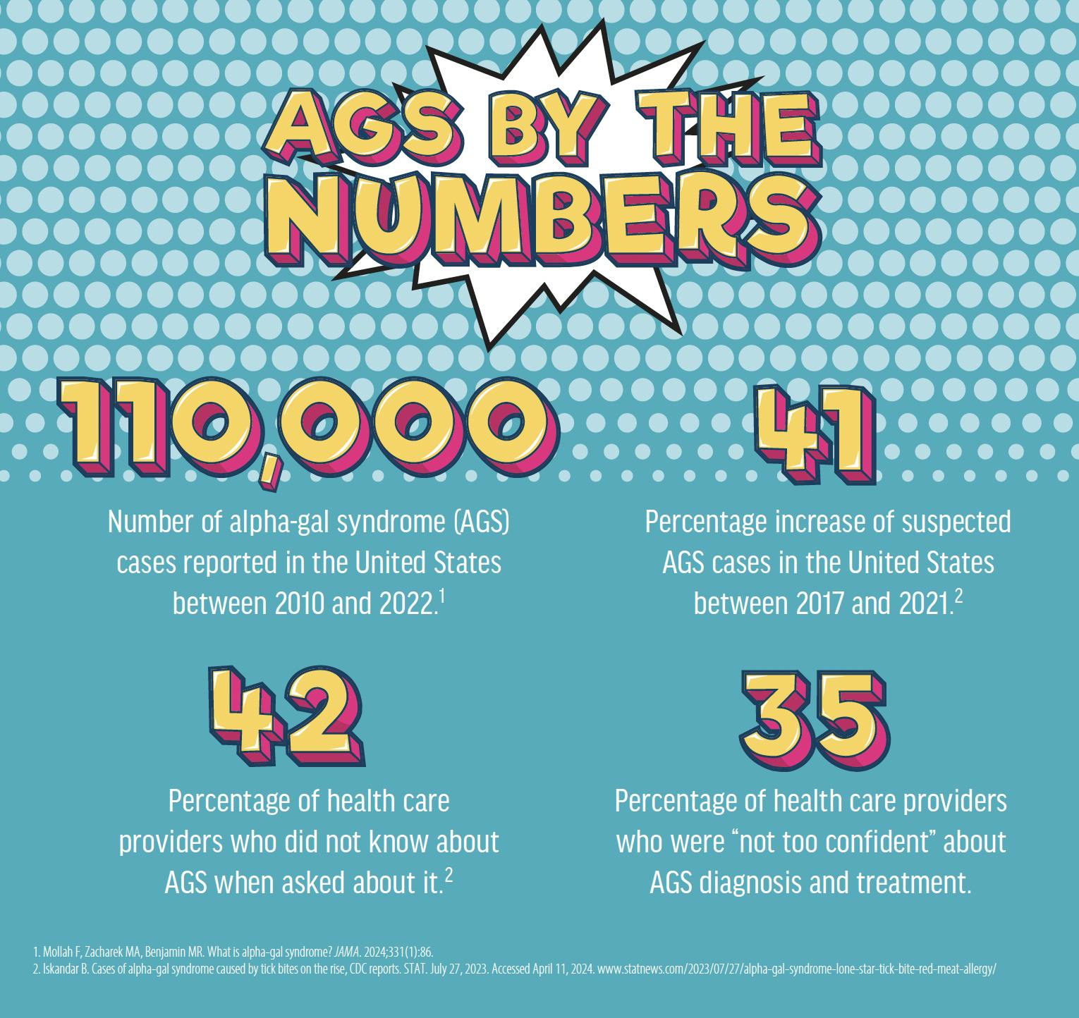 Alpha Gal Syndrome Public Health Concerns And Optometry Modern Optometry