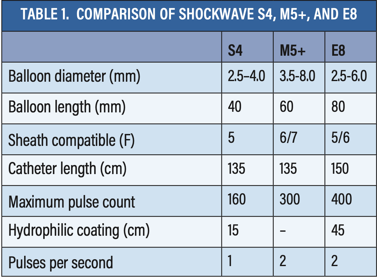 Shockwave E8: Extend Your Capabilities With the New Peripheral IVL ...