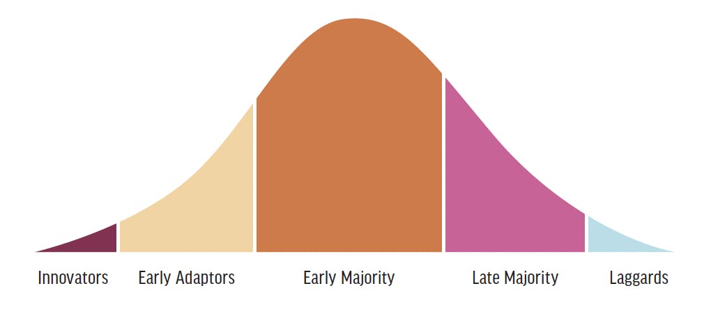 Technology in Optometry - Modern Optometry