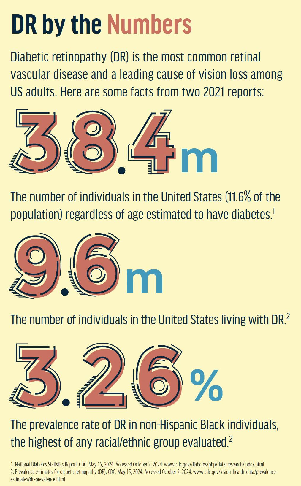 Treatment Strategies for Retinal Vascular Diseases - Modern Optometry