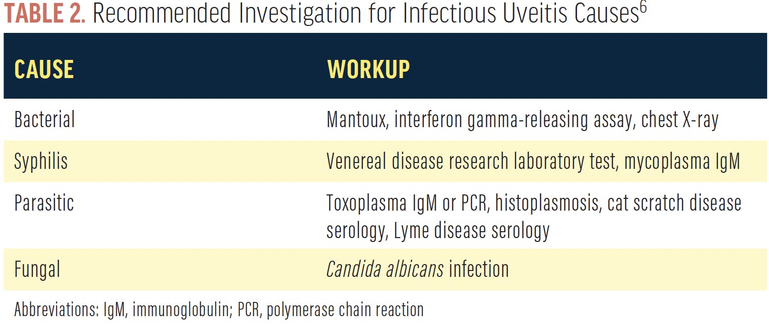 Uveitis Causes Uveitis Treatment Fitchburg MA Uveitis Surgery West