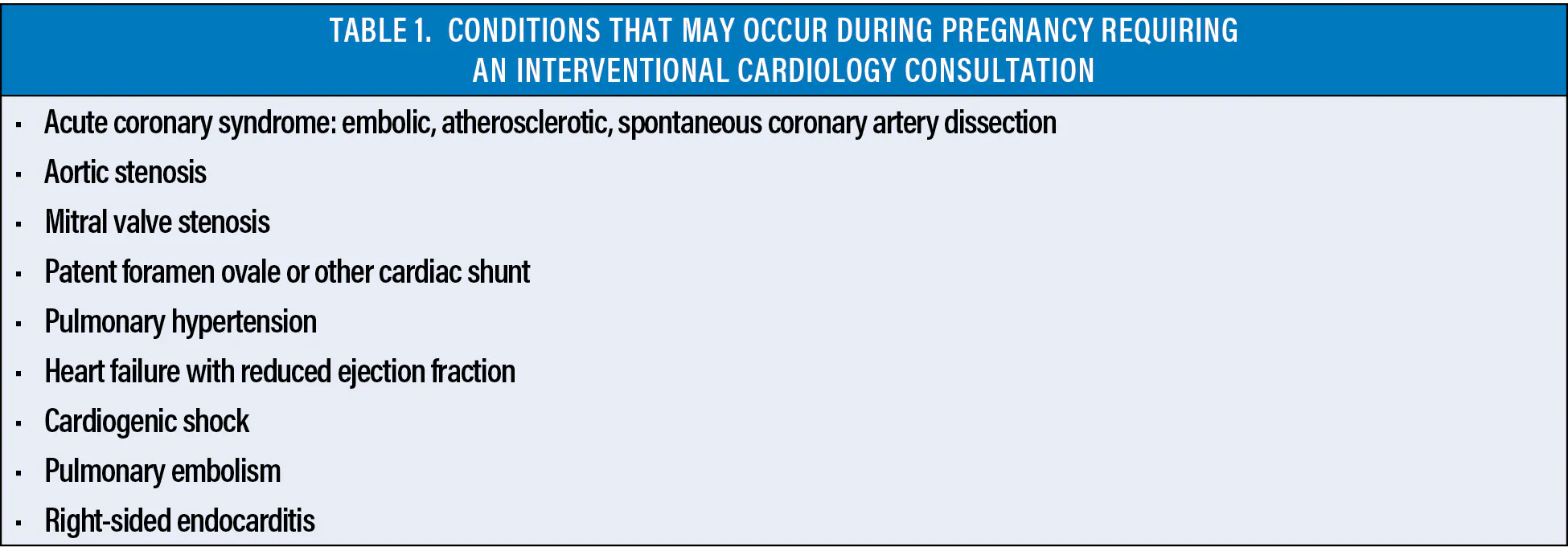 The Multidisciplinary Cardio-Obstetrics Team - Cardiac Interventions Today