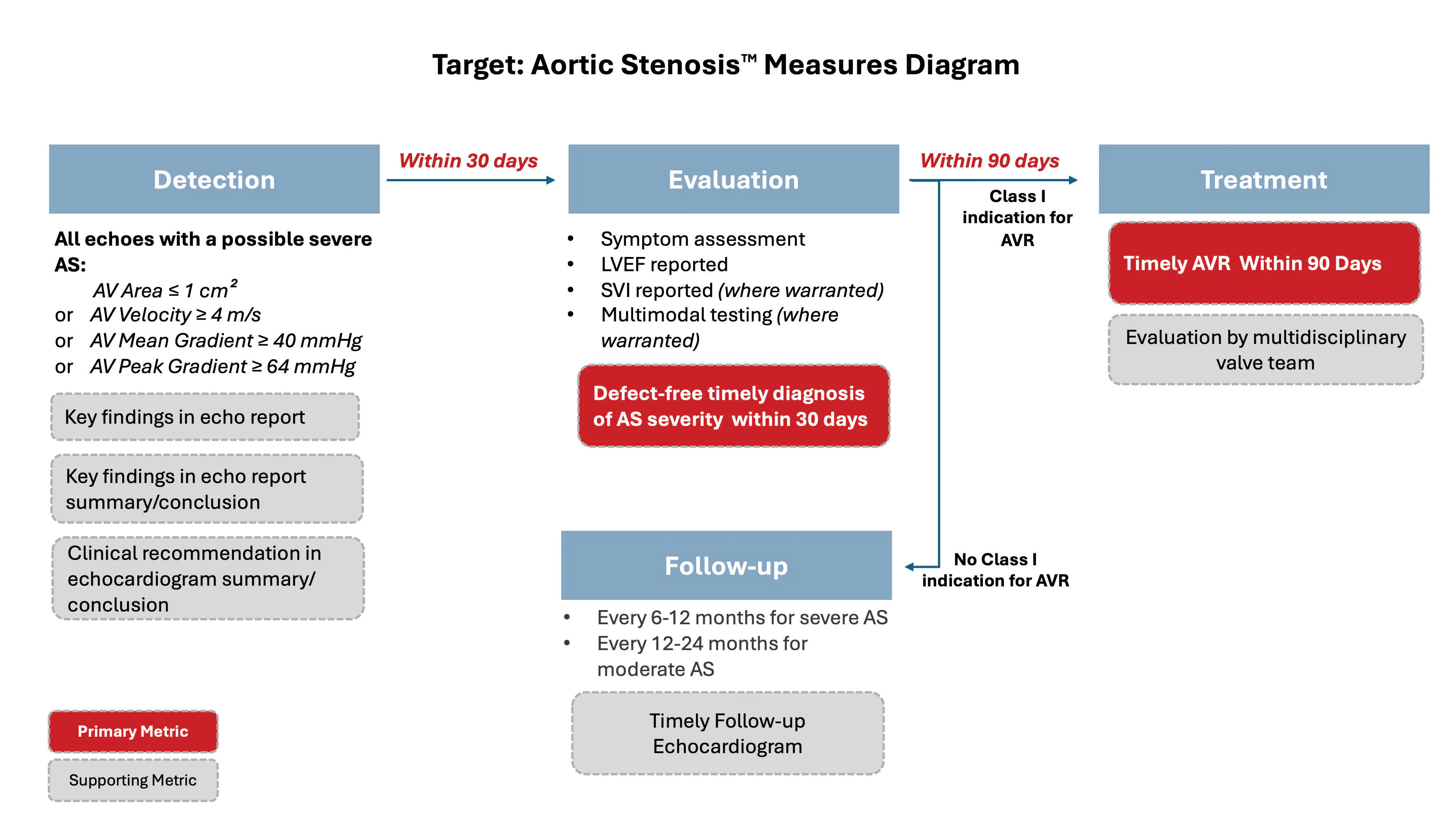 Targeting Aortic Stenosis Care - Cardiac Interventions Today
